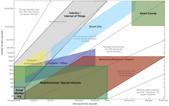 Future Internet | Free Full-Text | Evaluating Forwarding Protocols in ...