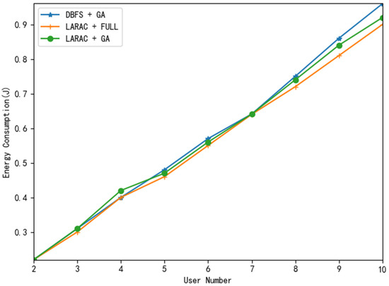 Energy-Efficient Multi-User Routing in a Software-Defined Multi-Hop Wireless Network