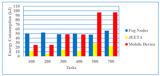 A Dynamic Application-Partitioning Algorithm with Improved Offloading Mechanism for Fog Cloud ...