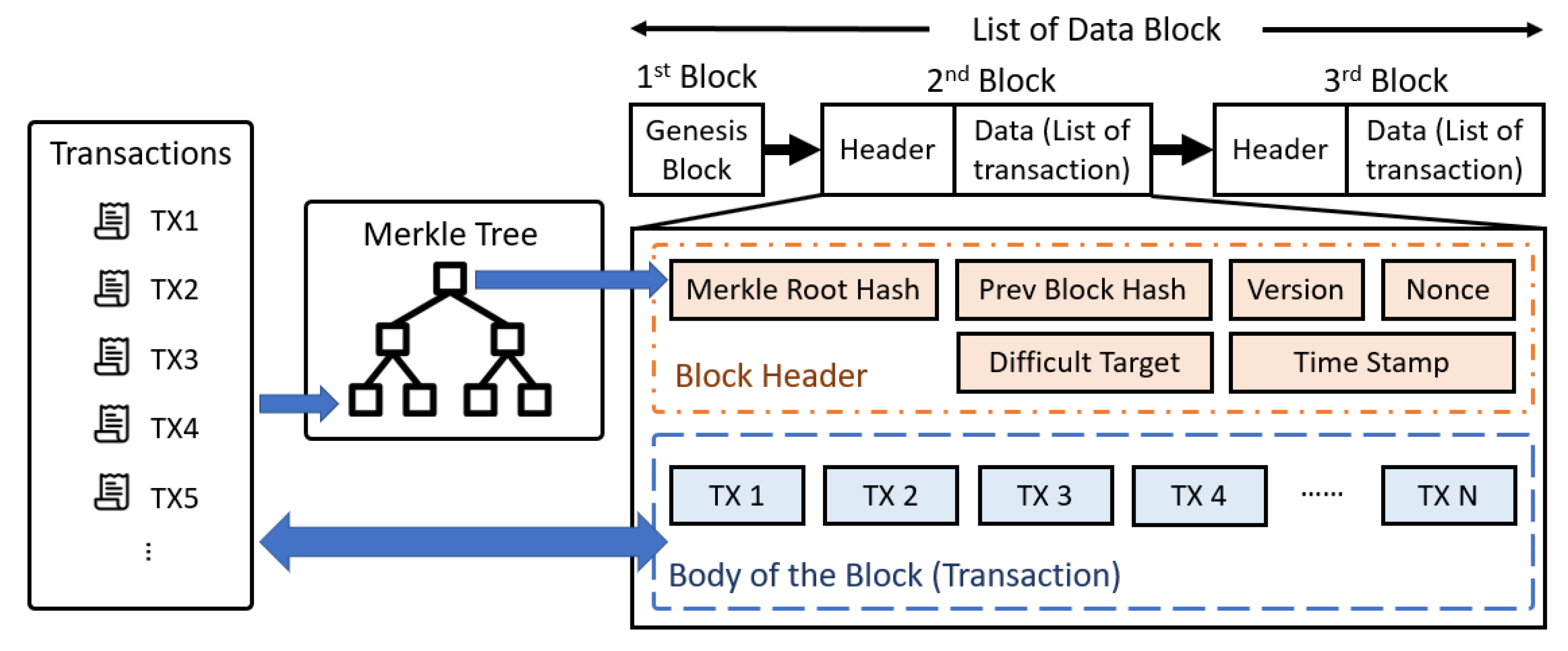 An Image Authentication Scheme Using Merkle Tree Mechanisms