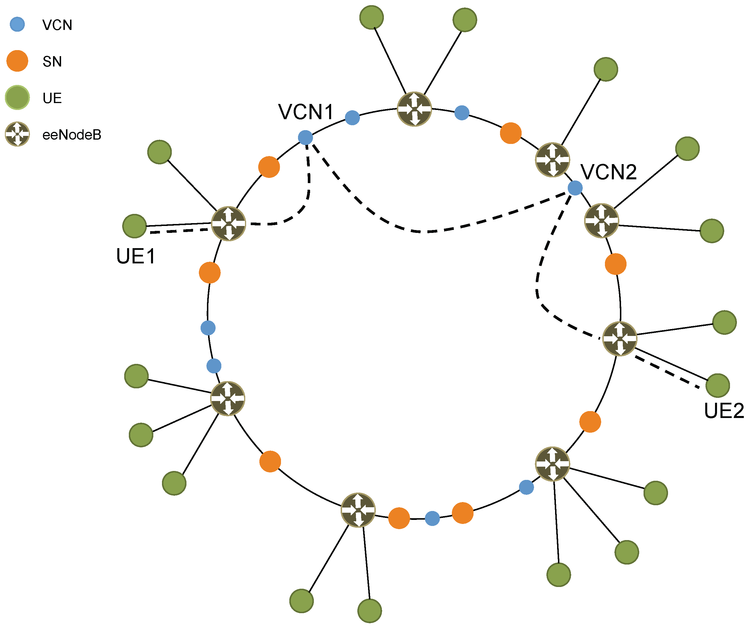 Future Internet Free Full Text A Next Generation Core Network Architecture For Mobile Networks