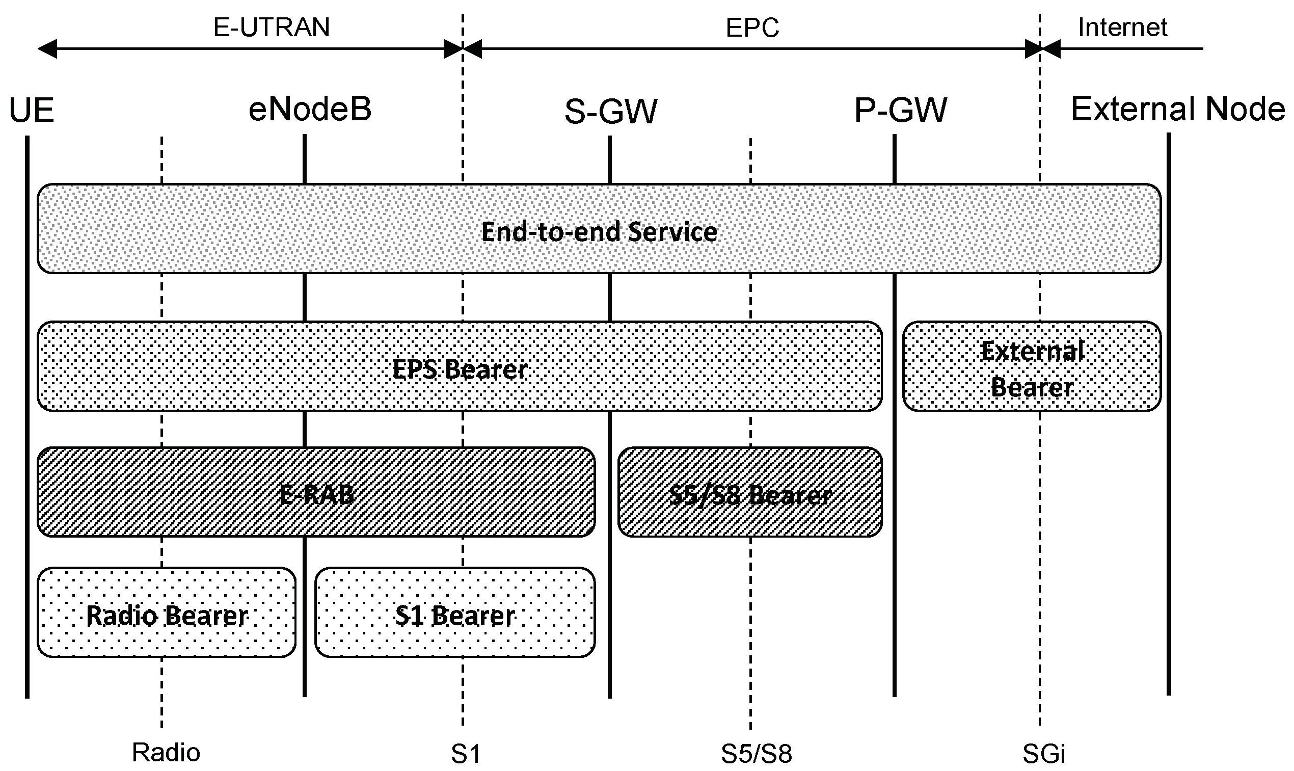 Future Internet Free Full Text A Next Generation Core Network Architecture For Mobile Networks