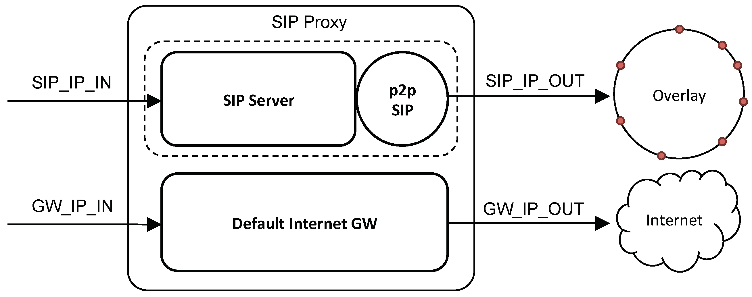 Future Internet Free Full Text A Next Generation Core Network Architecture For Mobile Networks