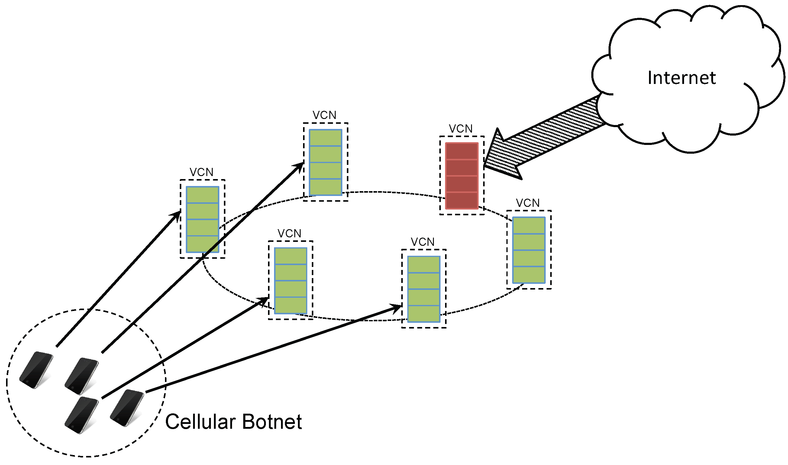 Future Internet Free Full Text A Next Generation Core Network Architecture For Mobile Networks