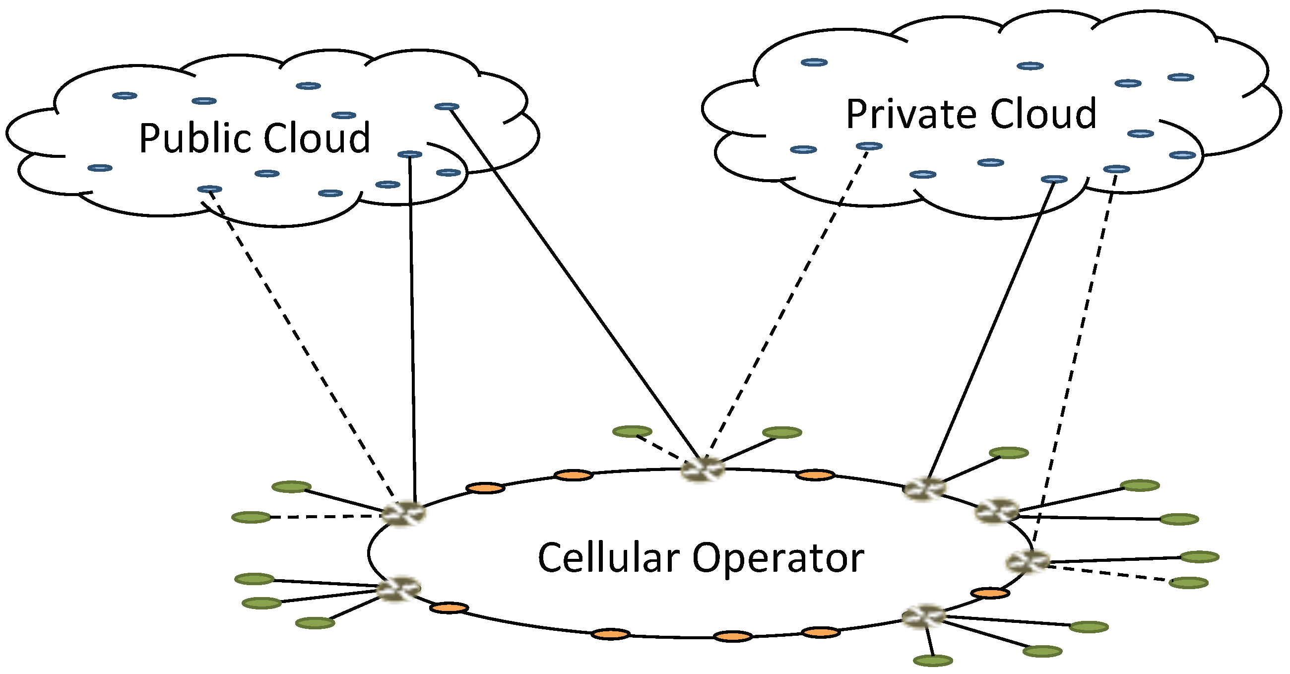 Future Internet Free Full Text A Next Generation Core Network Architecture For Mobile Networks