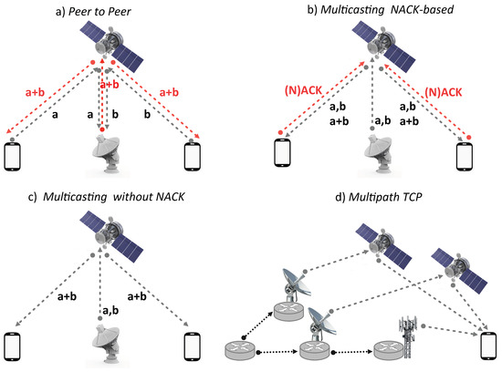 Energy Efficient Communications for Reliable IoT Multicast 5G/Satellite Services