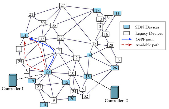 Future Internet | Free Full-Text | Latency-Based Dynamic Controller ...
