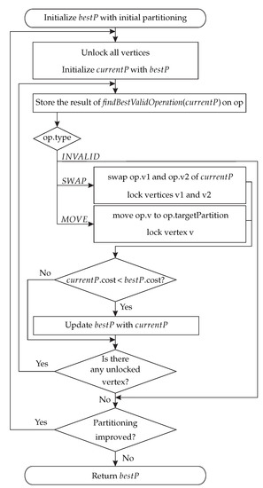Future Internet | Free Full-Text | Partitioning Convolutional Neural Networks to Maximize the ...