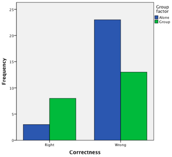 Future Internet | Free Full-Text | About Linda Again: How Narratives ...