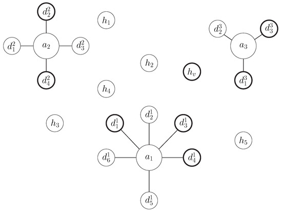 Collaborative Blockchain-Based Detection of Distributed Denial of Service Attacks Based on ...