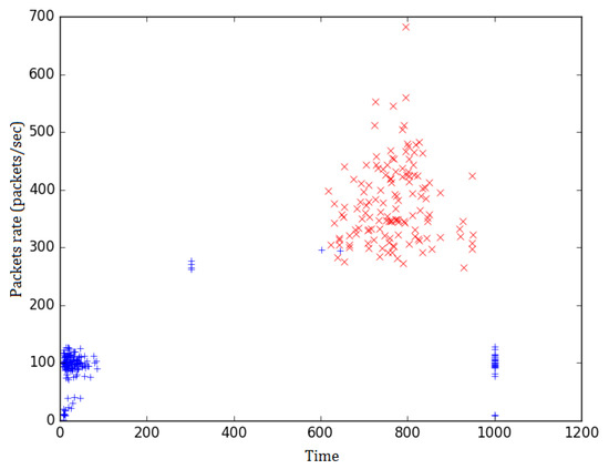 Future Internet | Free Full-Text | Collaborative Blockchain-Based Detection of Distributed ...