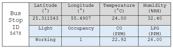 IoT Based Smart City Bus Stops