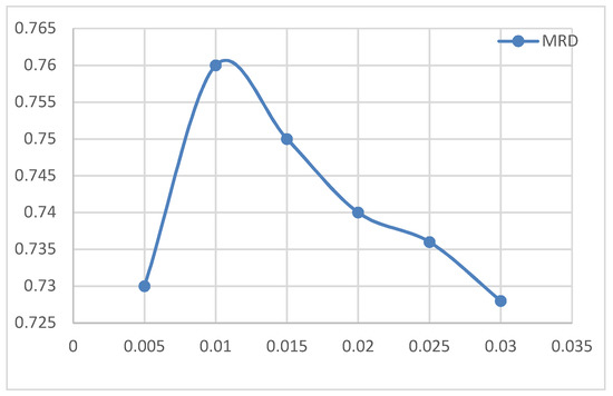 Feature Fusion Text Classification Model Combining CNN and BiGRU with Multi-Attention Mechanism