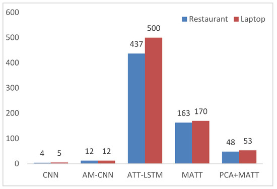 Feature Fusion Text Classification Model Combining CNN and BiGRU with Multi-Attention Mechanism