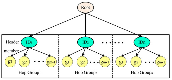 Multimedia Independent Multipath Routing Algorithms for Internet of ...