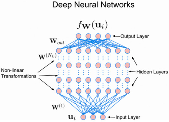 A Deep Ensemble Learning Method for Effort-Aware Just-In-Time Defect Prediction