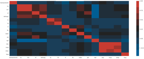 A Deep Ensemble Learning Method for Effort-Aware Just-In-Time Defect Prediction