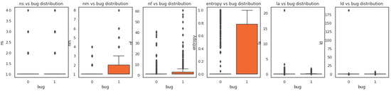 A Deep Ensemble Learning Method for Effort-Aware Just-In-Time Defect Prediction