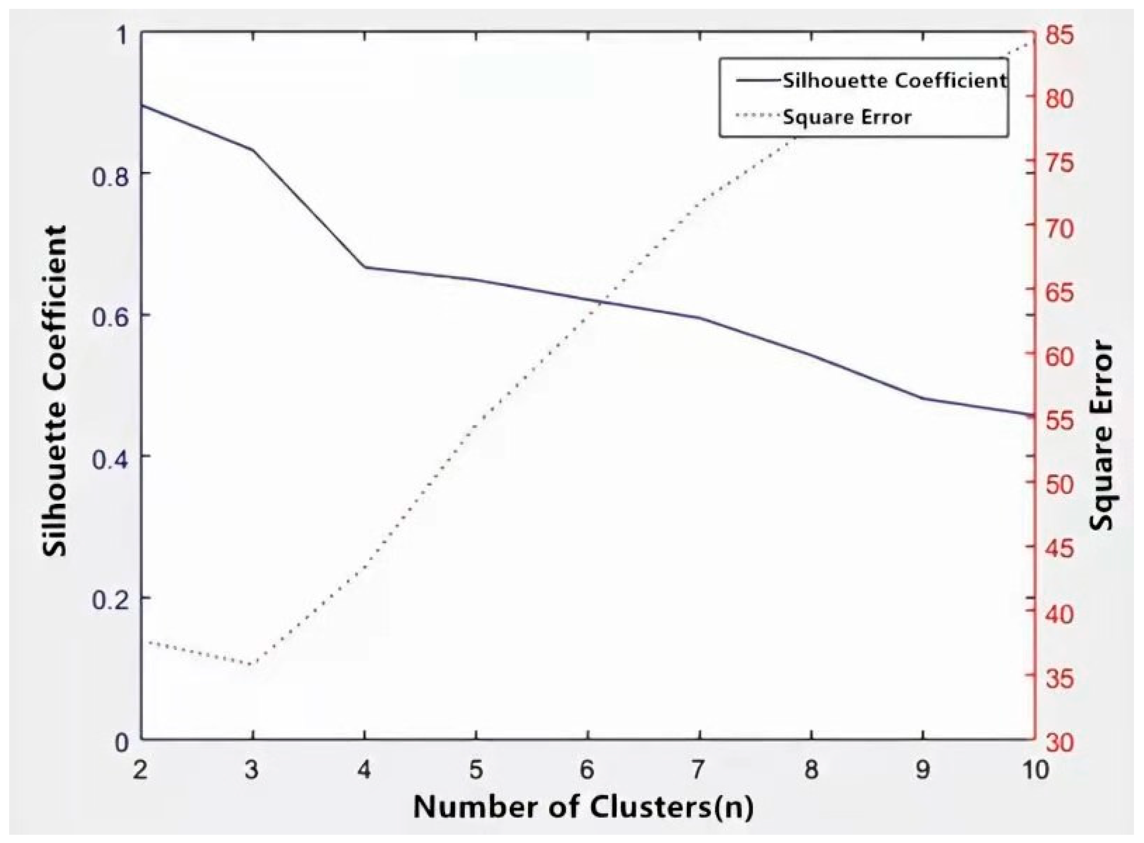 Research on Community Detection of Online Social Network Members Based on the Sparse Subspace ...