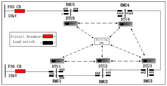 Future Internet | Free Full-Text | An Adaptive Differential Protection ...
