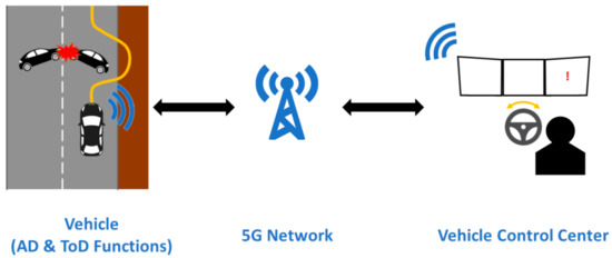 Future Internet | Free Full-Text | 5G Cross-Border Operation for ...