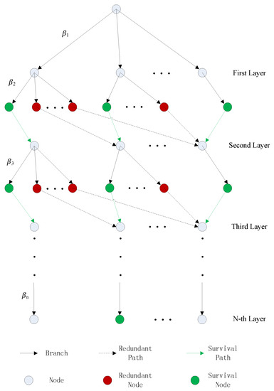 Future Internet | Free Full-Text | A Novel Resource Allocation Scheme ...
