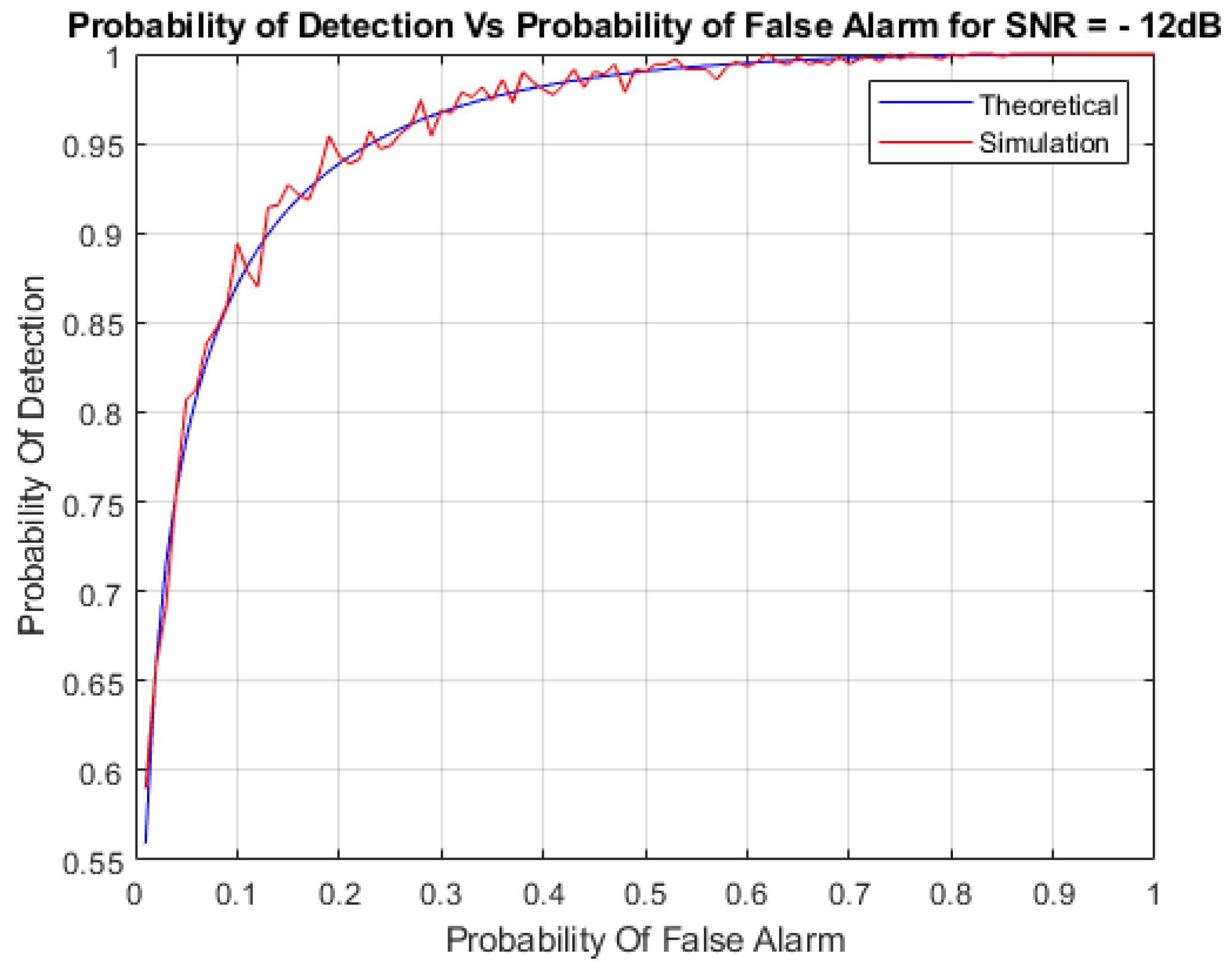 WLAN Aware Cognitive Medium Access Control Protocol for IoT Applications