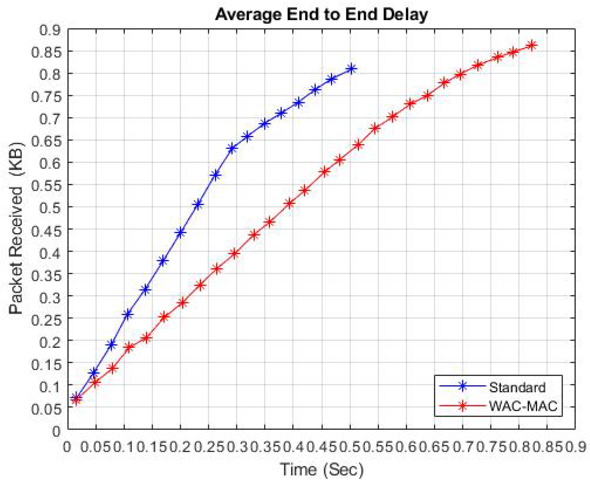 WLAN Aware Cognitive Medium Access Control Protocol for IoT Applications