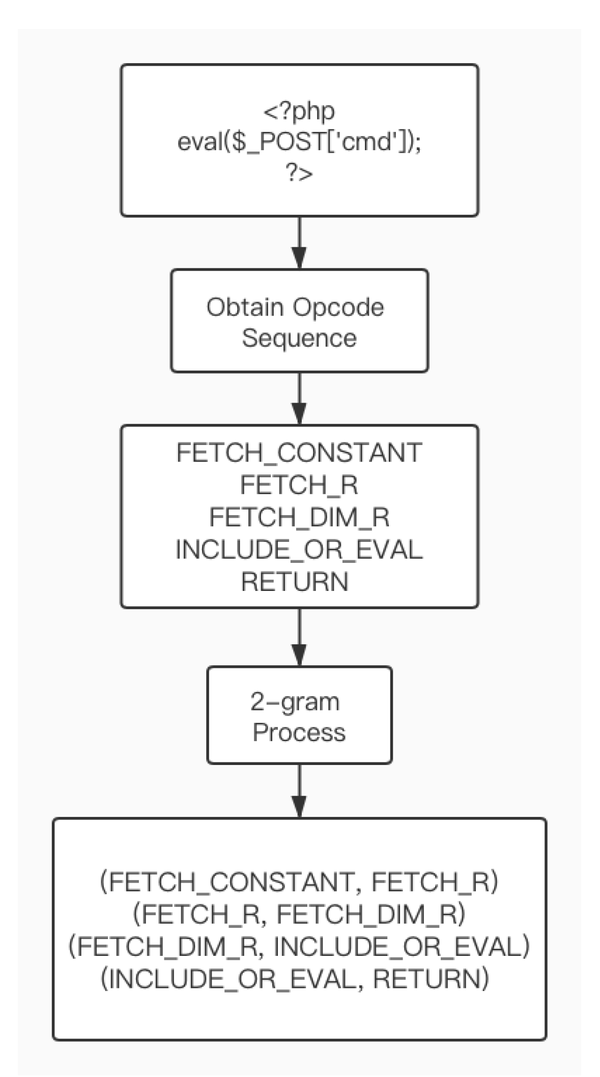 Future Internet | Free Full-Text | Mitigating Webshell Attacks through Machine Learning Techniques