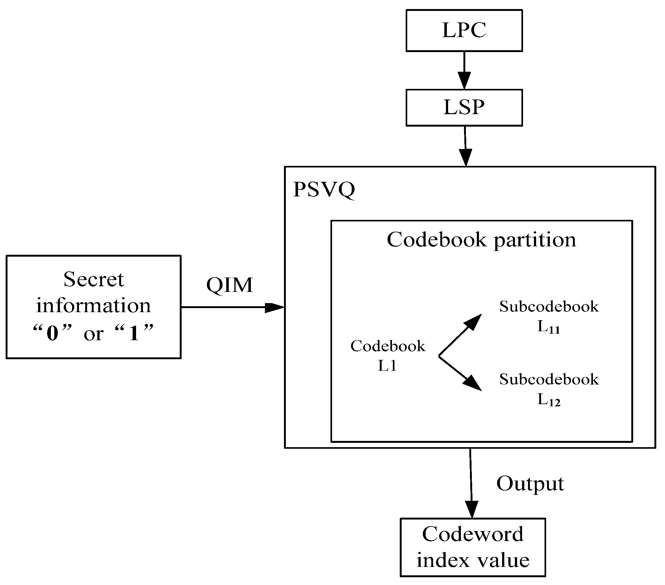 Future Internet Free Full Text Steganalysis Of Quantization Index Modulation Steganography