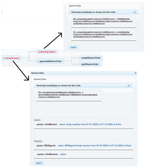 A Rule-Based Language and Verification Framework of Dynamic Service Composition