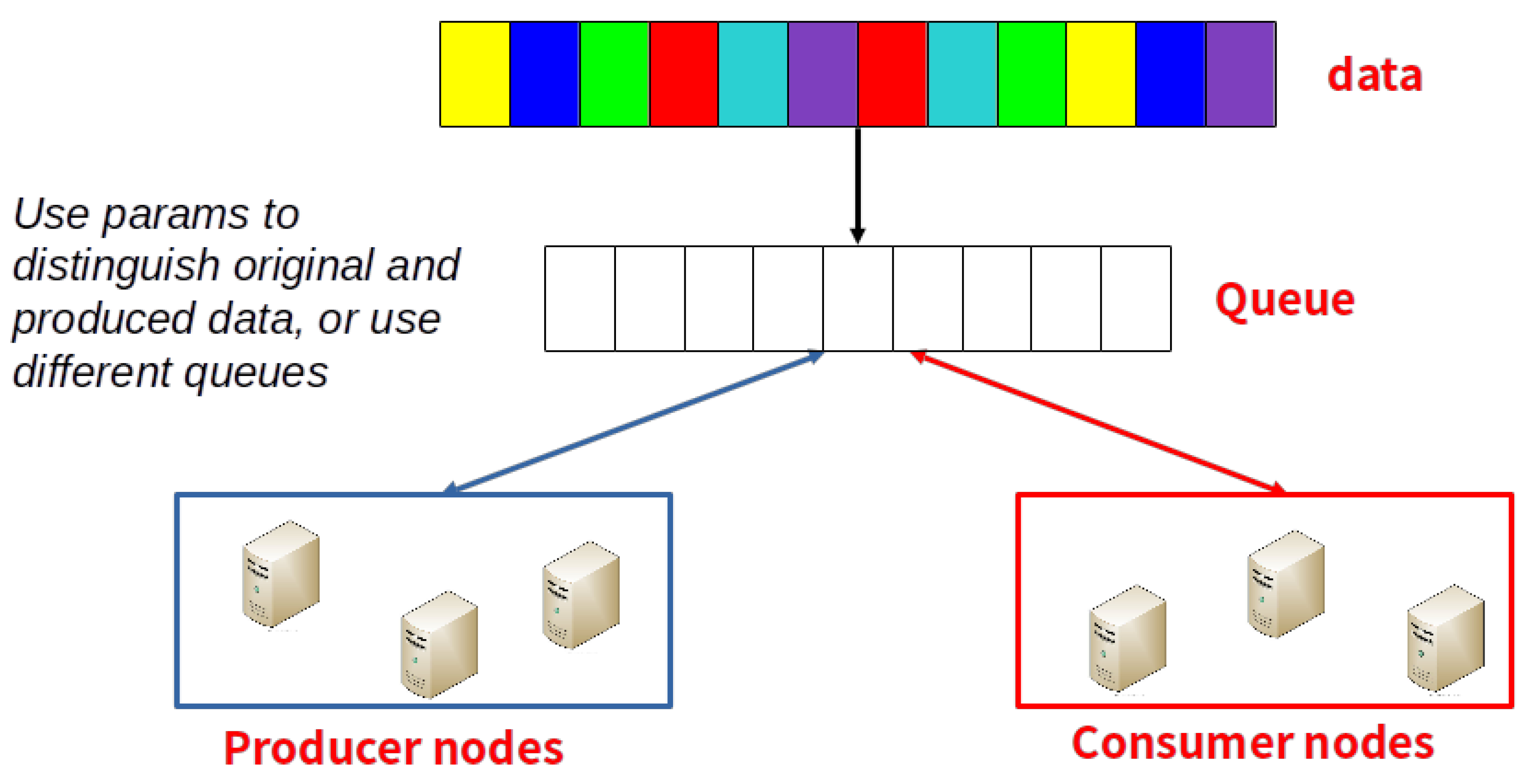 A Methodology Based on Computational Patterns for Offloading of Big Data Applications on Cloud ...