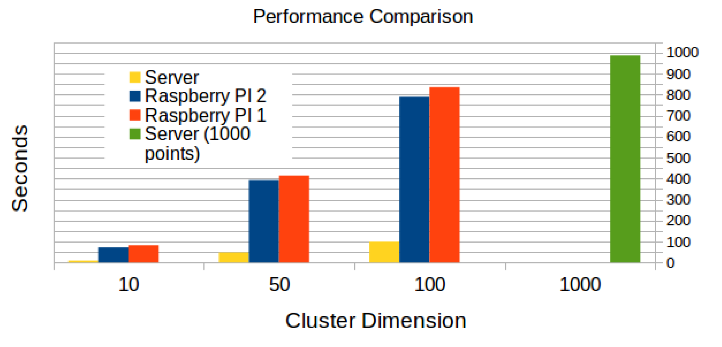 A Methodology Based on Computational Patterns for Offloading of Big Data Applications on Cloud ...