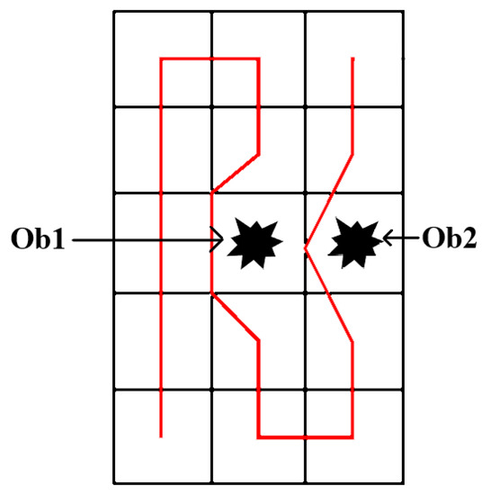 Future Internet | Free Full-Text | EAOA: Energy-Aware Grid-Based 3D-Obstacle Avoidance in ...
