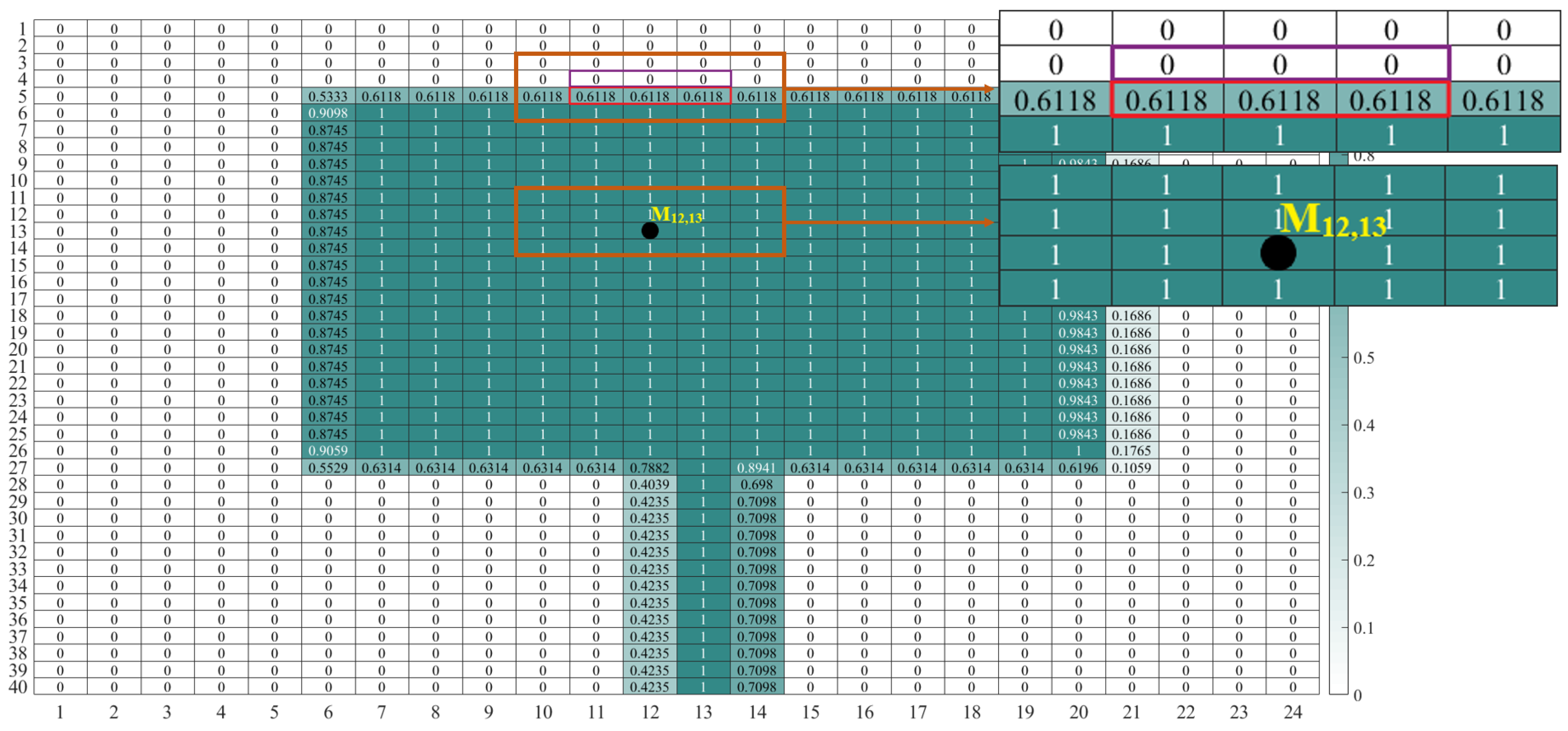 Future Internet | Free Full-Text | EAOA: Energy-Aware Grid-Based 3D-Obstacle Avoidance in ...