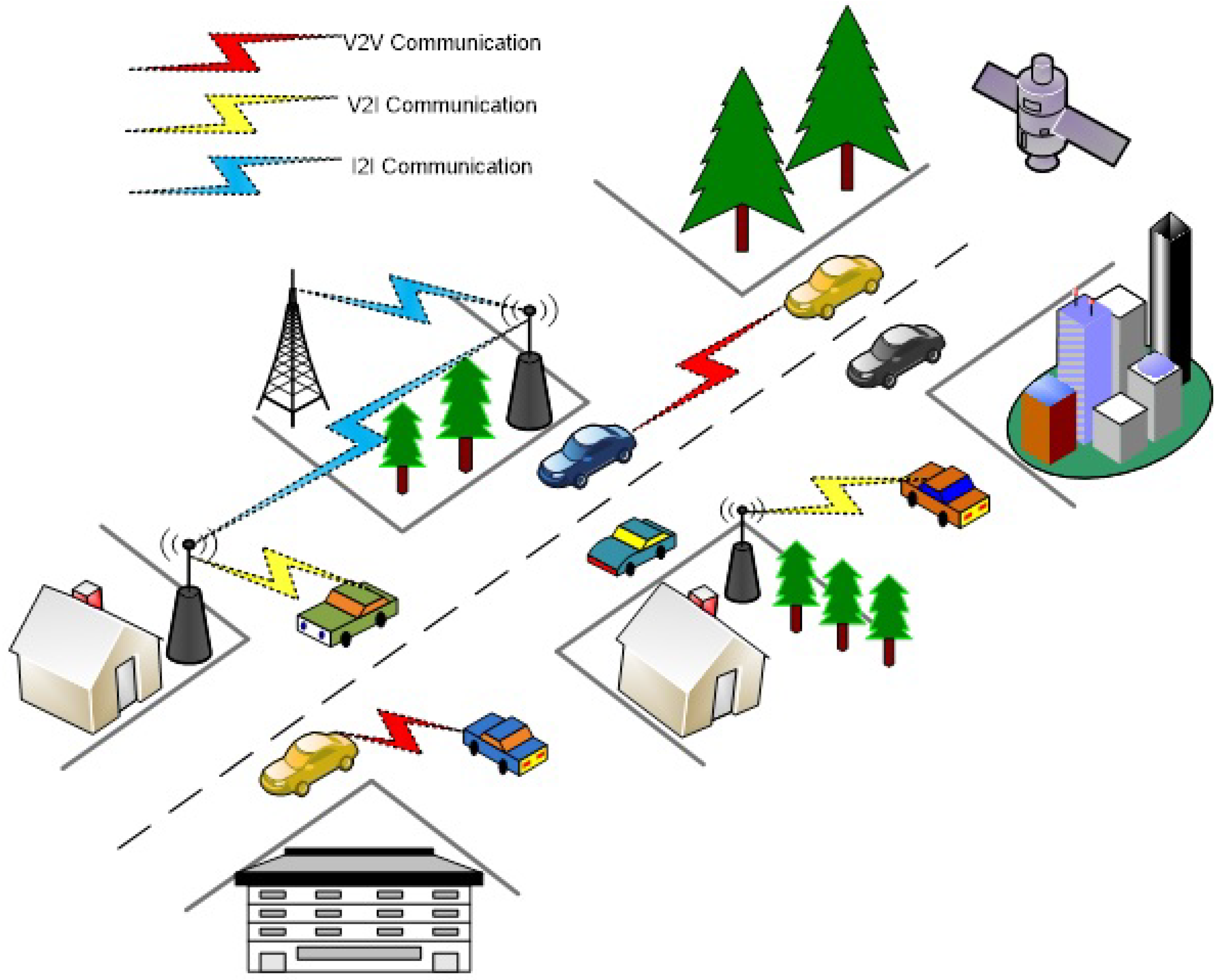 Future Internet Free Full Text Authentication Based Secure Data Dissemination Protocol And