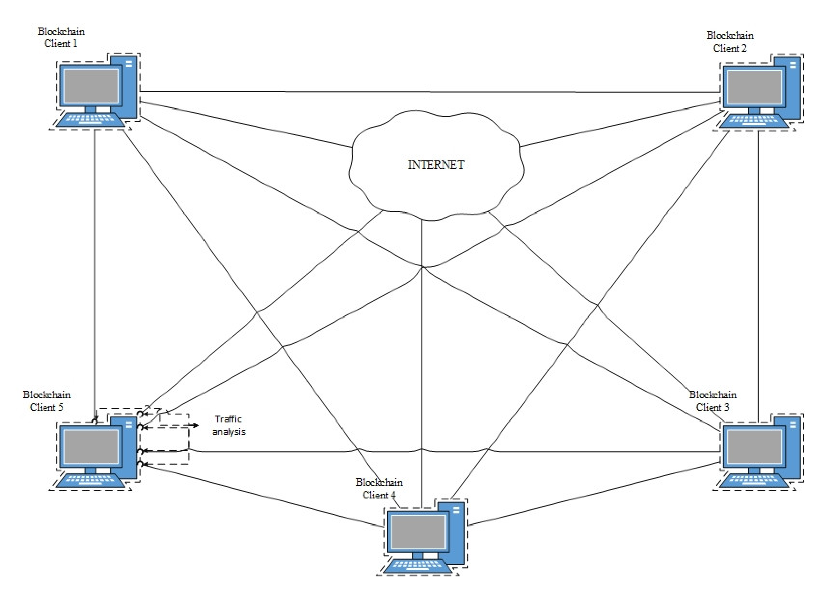Blockchain Behavioral Traffic Model as a Tool to Influence Service IT Security