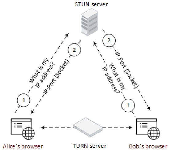 Future Internet | Free Full-Text | Neither Denied nor Exposed: Fixing ...