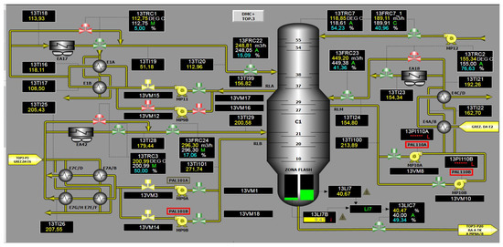 Input Selection Methods for Soft Sensor Design: A Survey