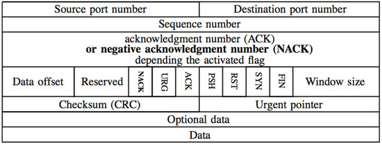 Performance Analysis of a Novel TCP Protocol Algorithm Adapted to Wireless Networks