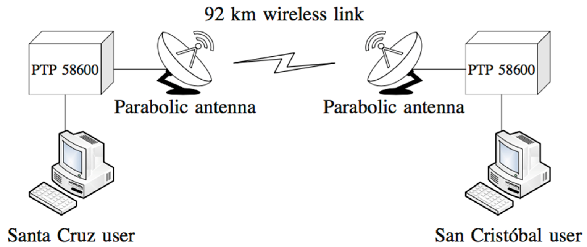 Performance Analysis of a Novel TCP Protocol Algorithm Adapted to Wireless Networks