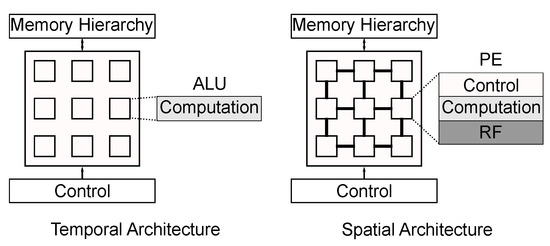 An Updated Survey of Efficient Hardware Architectures for Accelerating Deep Convolutional Neural ...