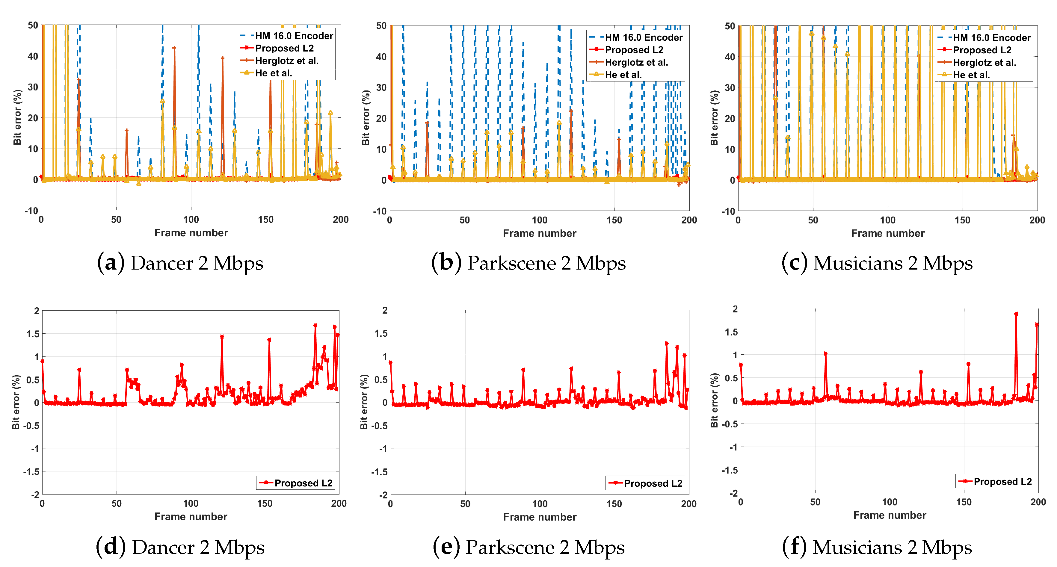 Future Internet | Free Full-Text | A Decoding-Complexity and Rate-Controlled Video-Coding ...