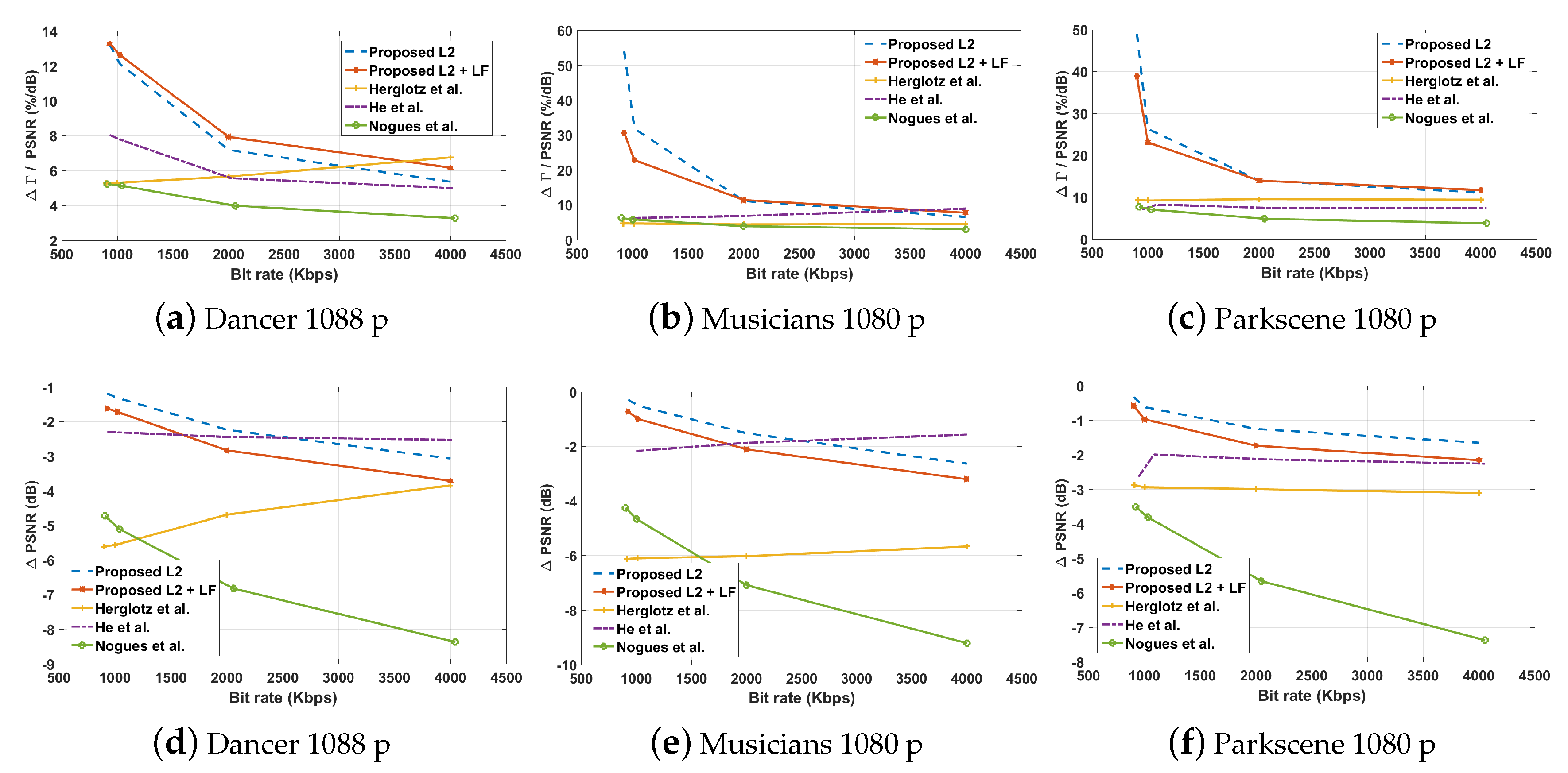 Future Internet | Free Full-Text | A Decoding-Complexity and Rate-Controlled Video-Coding ...