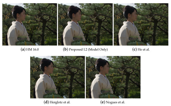 Future Internet | Free Full-Text | A Decoding-Complexity and Rate-Controlled Video-Coding ...