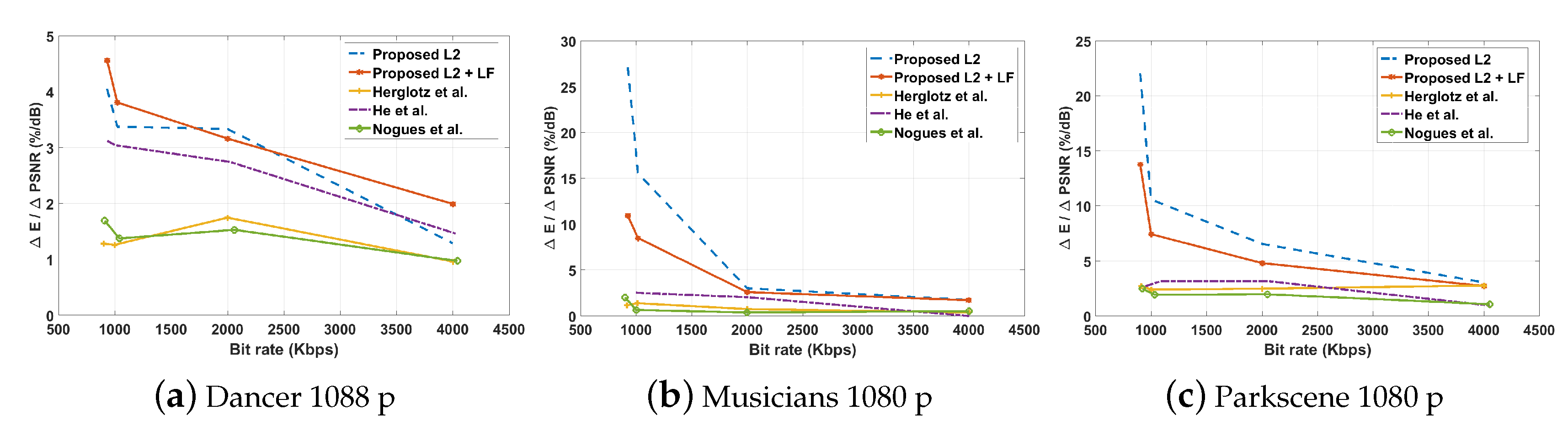 Future Internet | Free Full-Text | A Decoding-Complexity and Rate-Controlled Video-Coding ...