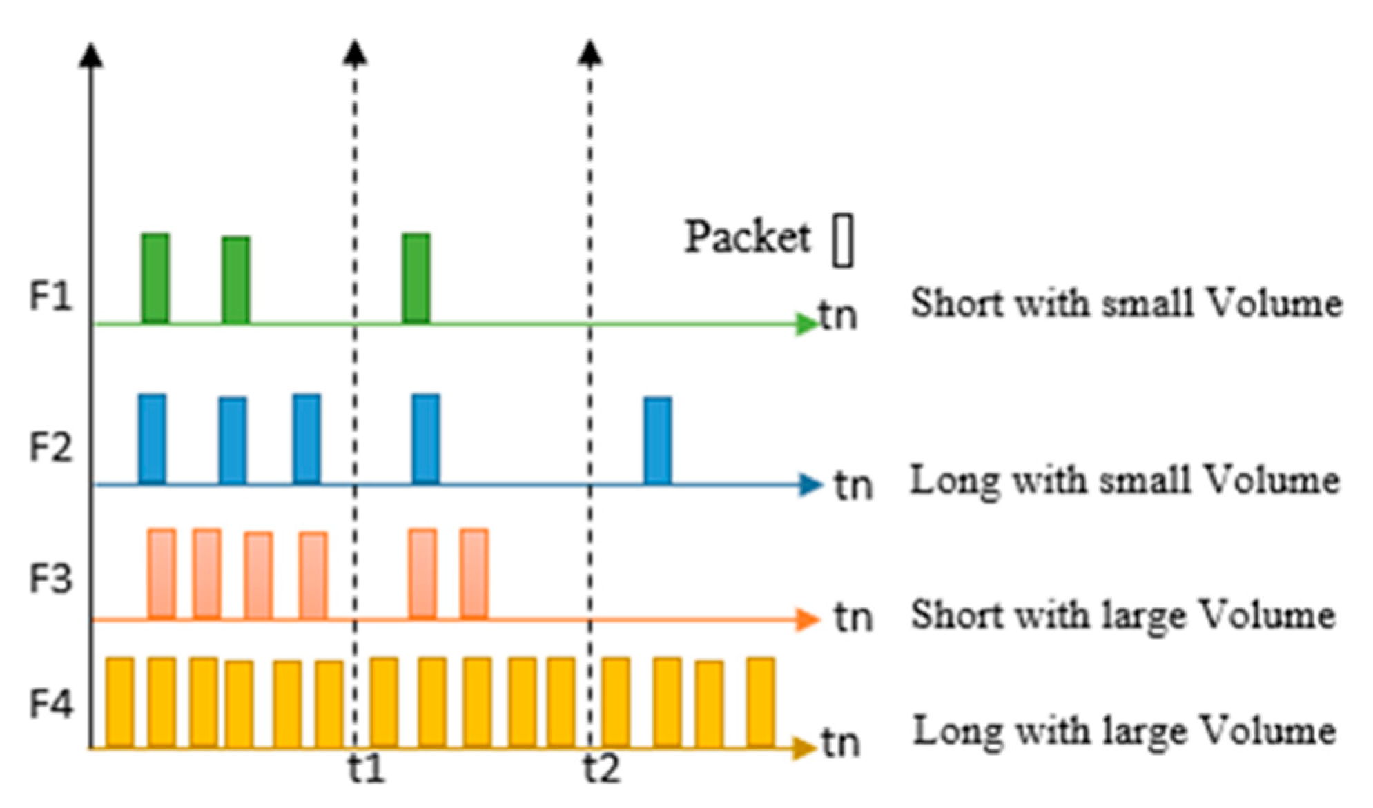 Software Defined Networking Flow Table Management of OpenFlow Switches Performance and Security ...