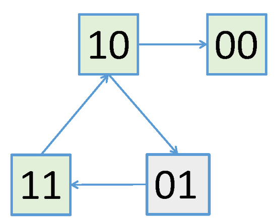 Future Internet | Free Full-Text | Intransitiveness: From Games to ...
