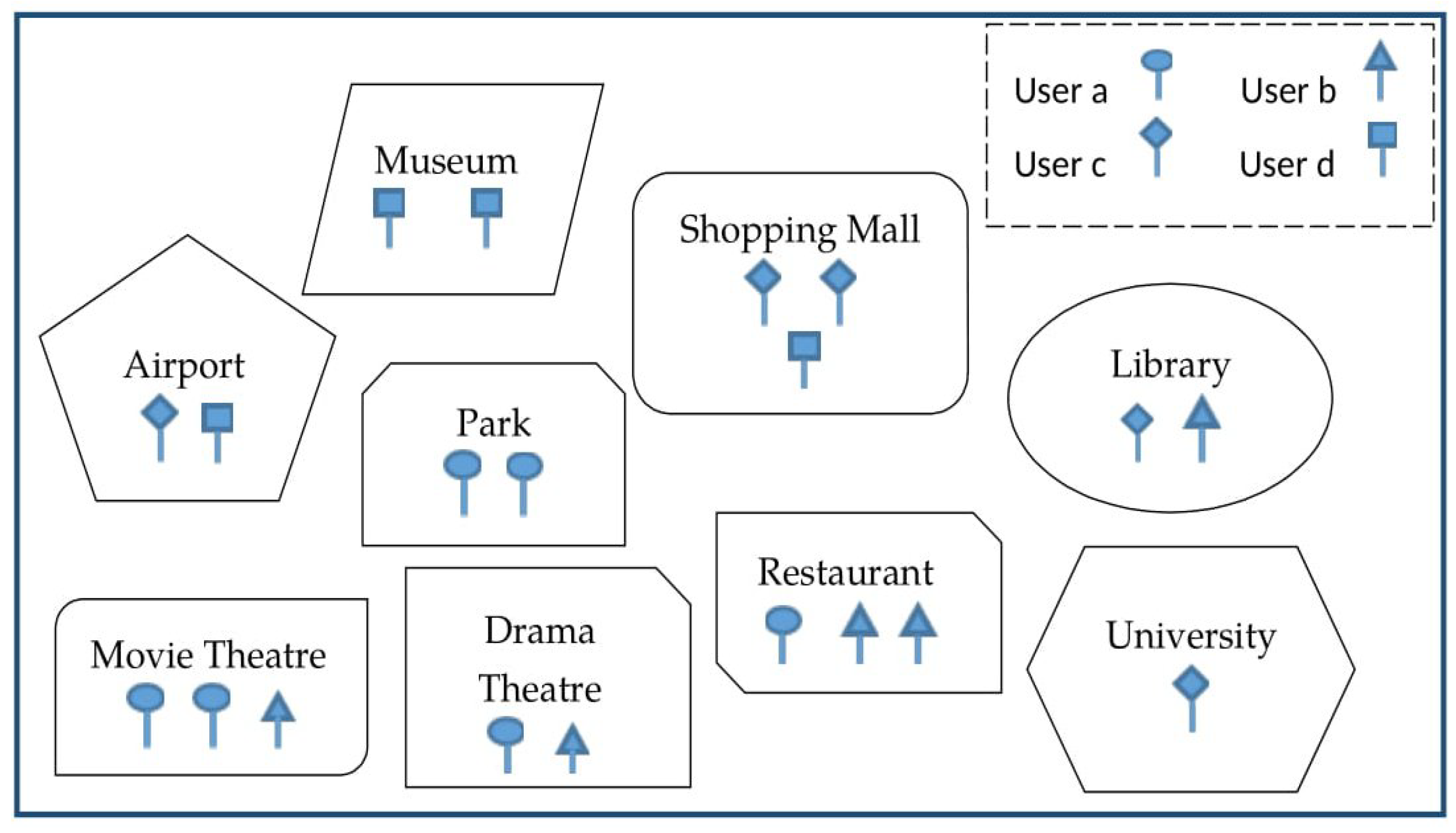 An Empirical Recommendation Framework to Support Location-Based Services