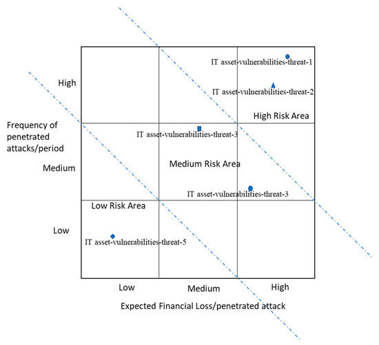 Internet of Things (IoT) Cybersecurity: Literature Review and IoT Cyber ...